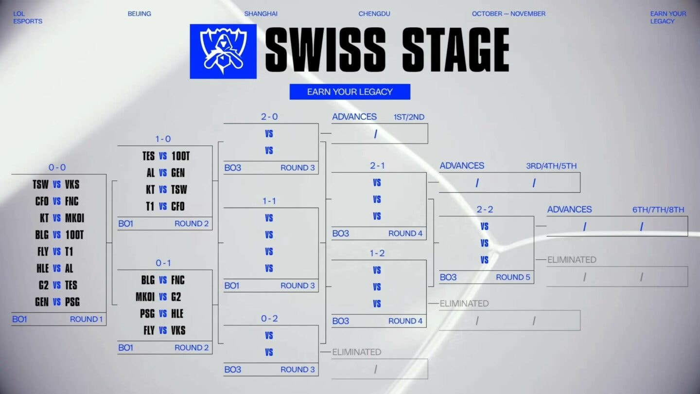 League of Legends World Championship 2025 Schedule Today, October 16, 2025