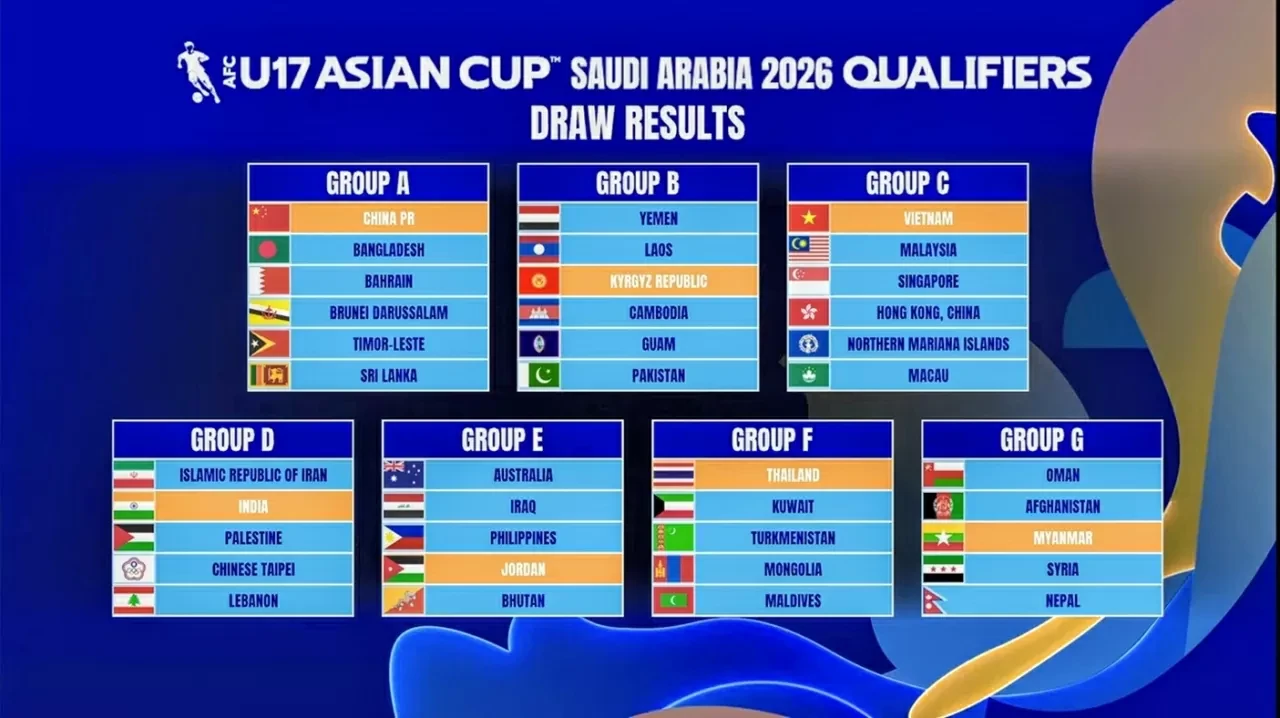 Latest standings for the 2026 AFC U17 Asian Cup qualifiers.