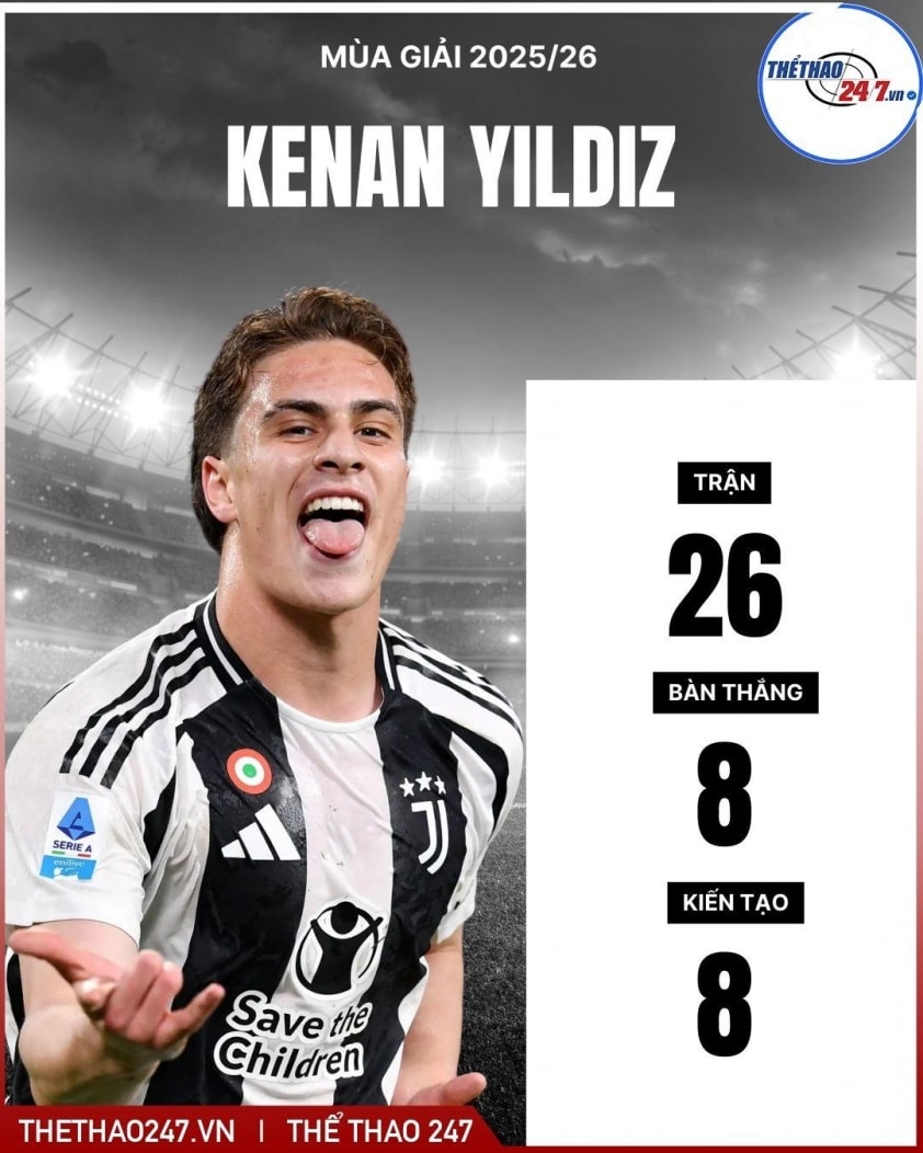 Manchester United nhắm tiền đạo 100 triệu Euro Kenan Yildiz thay thế ...