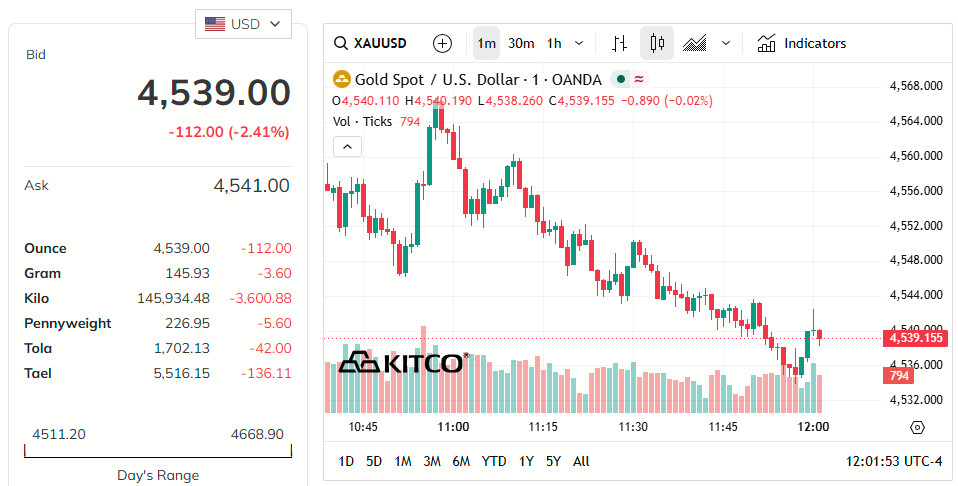 Gold prices today, May 16, 2026: SJC gold price list, 9999 24K gold ...