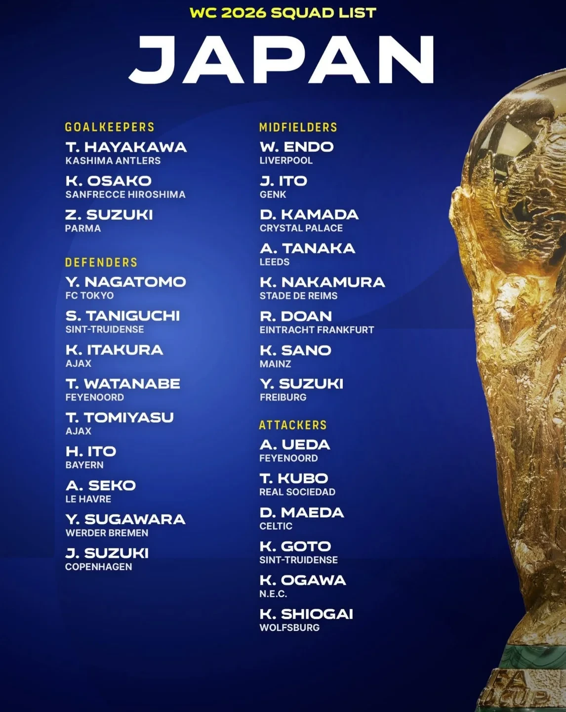 Danh sách cầu thủ dự World Cup 2026 của đội tuyển Nhật Bản