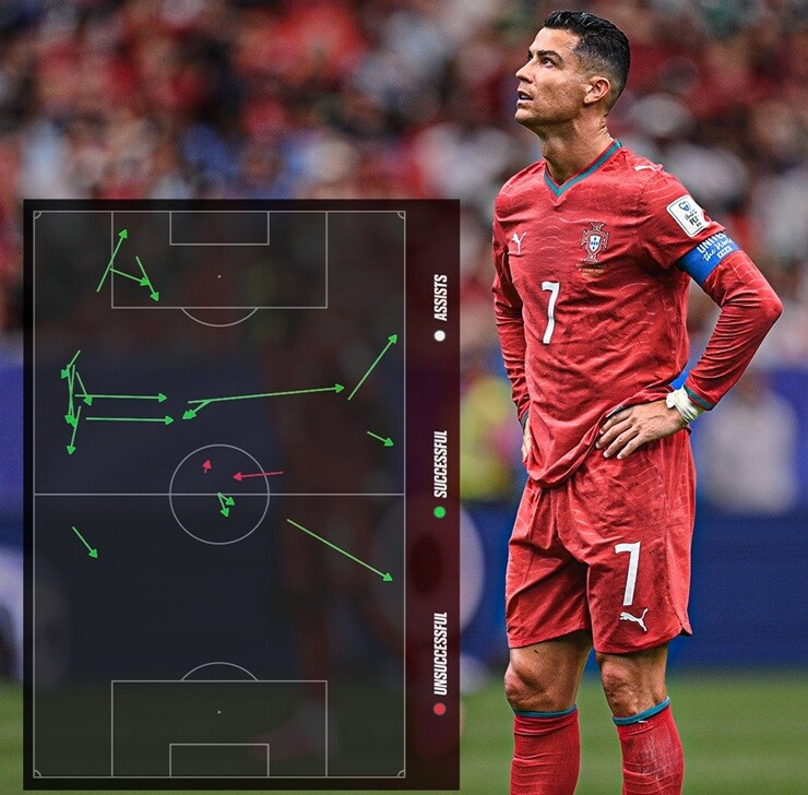 Bồ Đào Nha chia điểm ngày ra quân World Cup 2026: Khi Cristiano Ronaldo ...
