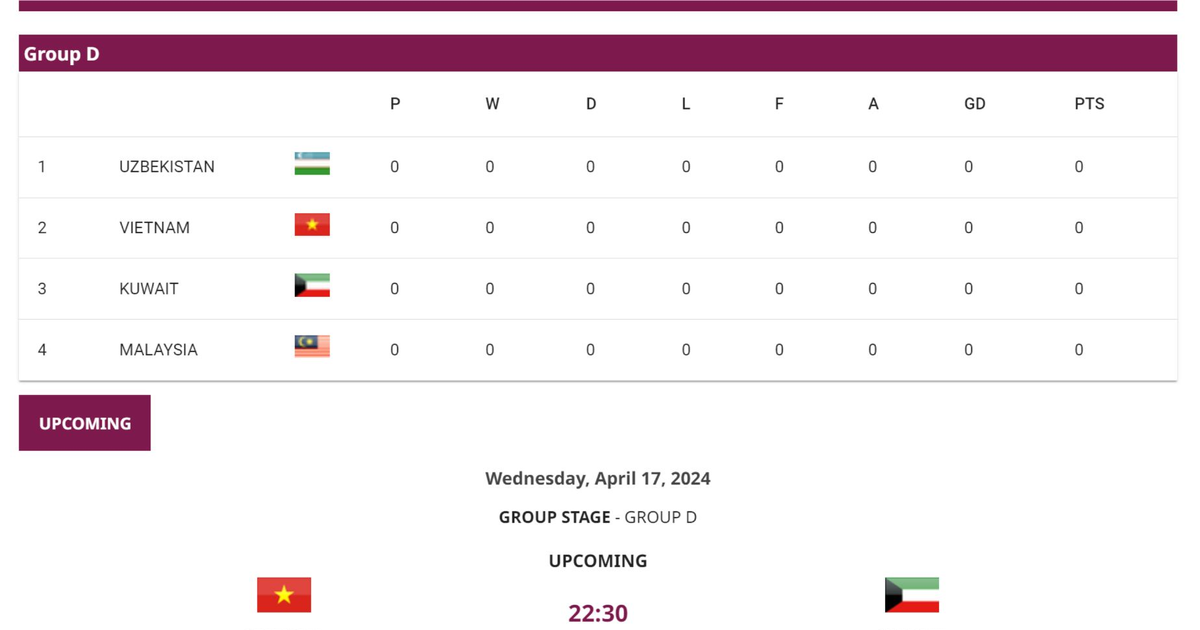 U23 Kuwait - unpredictable unknown at the U23 Asian finals