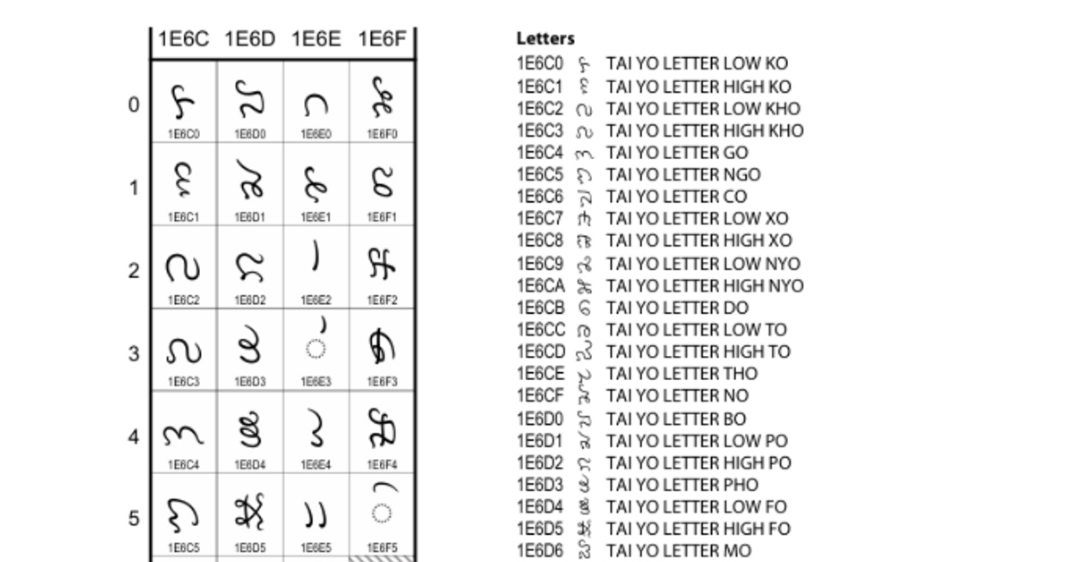 Thai Nghe An's Lai Tay script officially enters global digital space