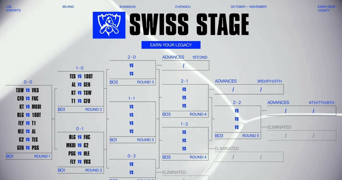League of Legends World Championship 2025 Schedule Today, October 16, 2025