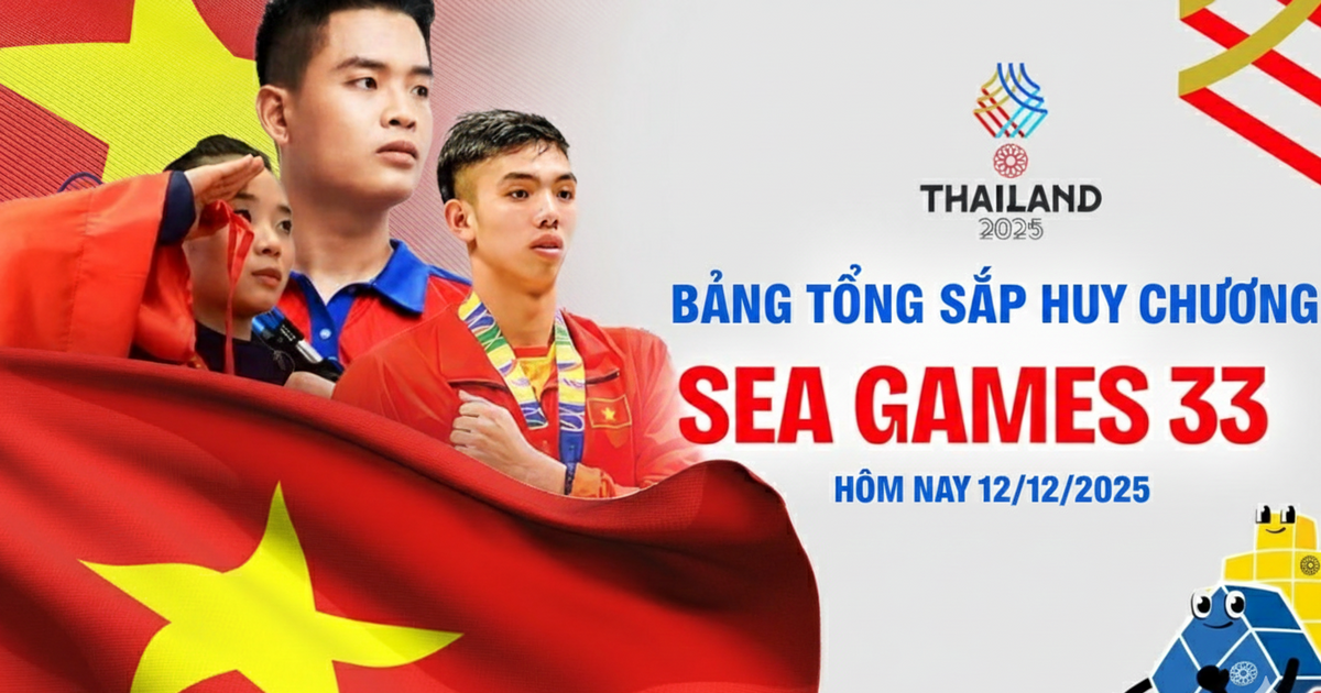 Bảng tổng sắp huy chương SEA Games 33 hôm nay 12/12/2025
