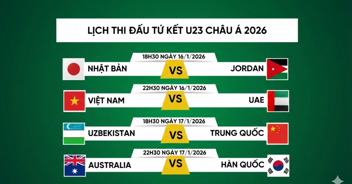 Match schedule for the U23 Asian Championship quarter-finals today ...